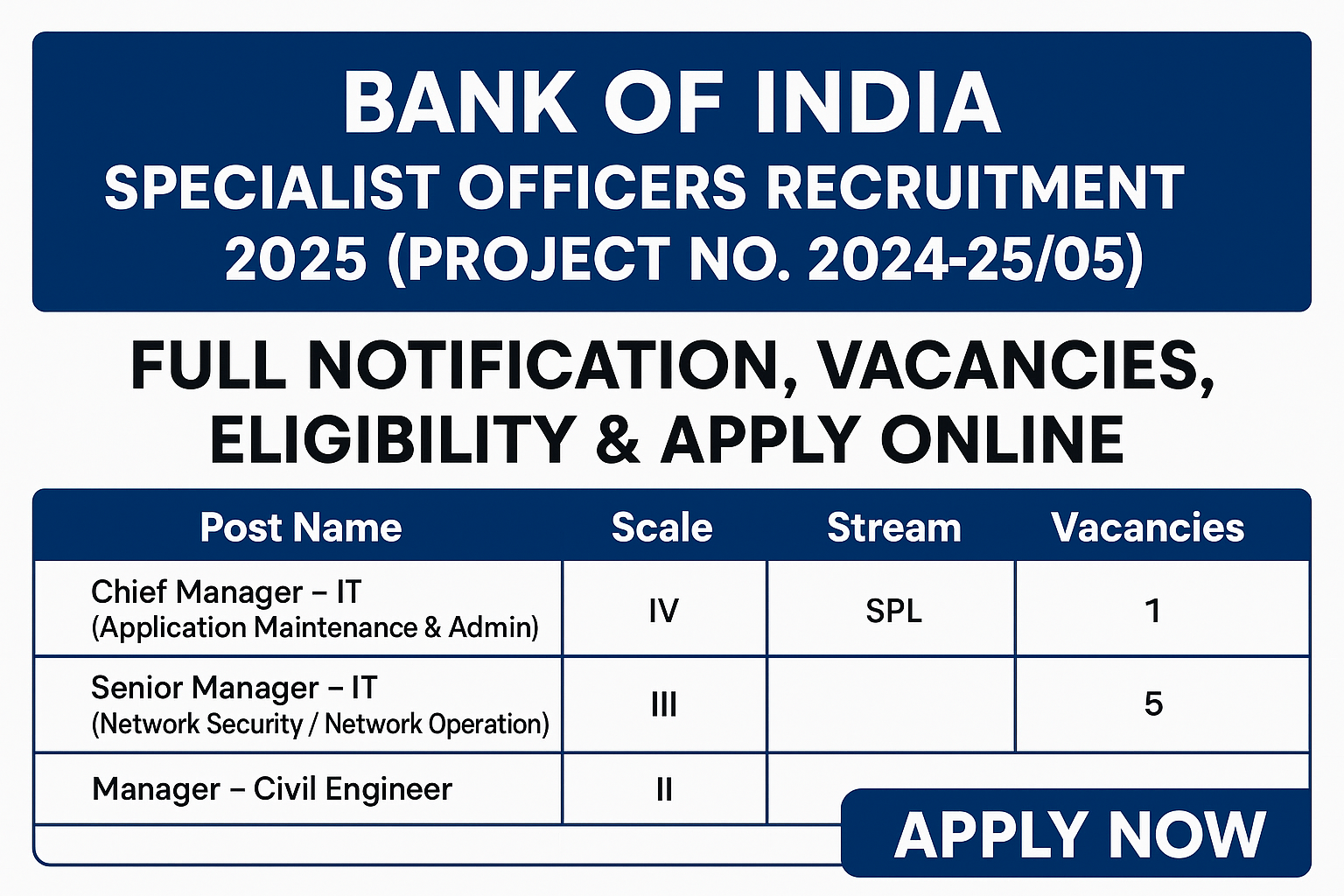 Bank of India Specialist Officers Recruitment 2025 (Project No. 2024-25 ...